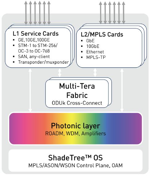 ECI שידרגה את רשת המחקר הגרמנית ל-100Gbps - Techtime - חדשות אלקטרוניקה ...