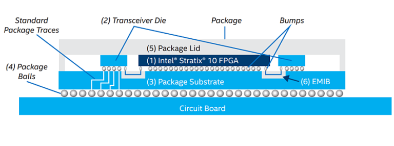 בלעדי ל-Techtime: אינטל בונה קהילת מפתחי מודולים ל-FPGA - Techtime ...