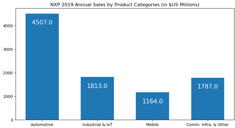 מנכ"ל חדש ב-NXP: הנשיא קורט סיברס יחליף את ריק קלמר - Techtime - חדשות ...