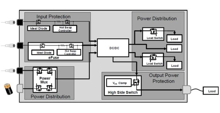הוובינר של TI לתחום Power Switch יתקיים ב-24 במרץ 2020 - Techtime ...