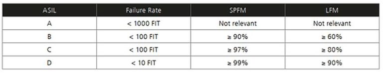 ASIL TABLE - Techtime - חדשות אלקטרוניקה והייטק