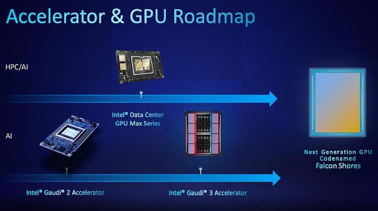 אינטל מפתחת מעבד AI מבוסס גאודי 3 - Techtime - חדשות אלקטרוניקה והייטק
