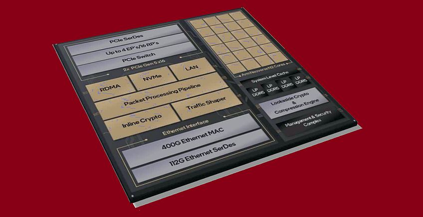 אינטל חשפה את Mount Morgan שפותח ברובו בישראל - Techtime - חדשות ...